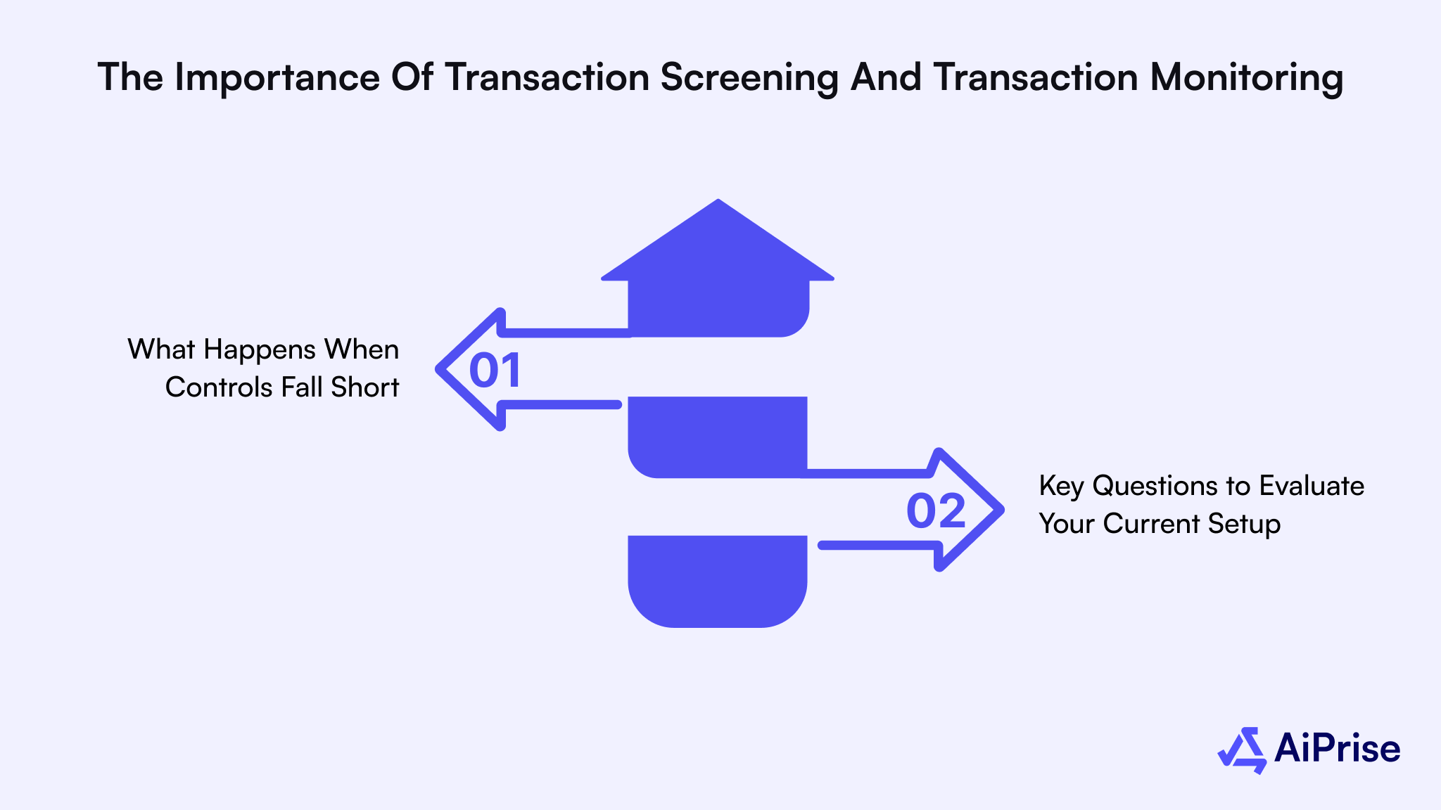 Transaction Screening vs Transaction Monitoring: Why Is It Important?